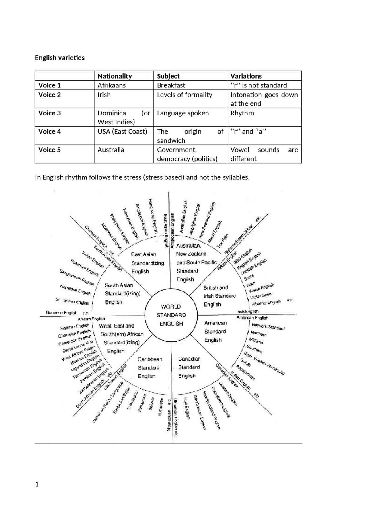 Culture And Society E Keywords Raymond Williams Docsity