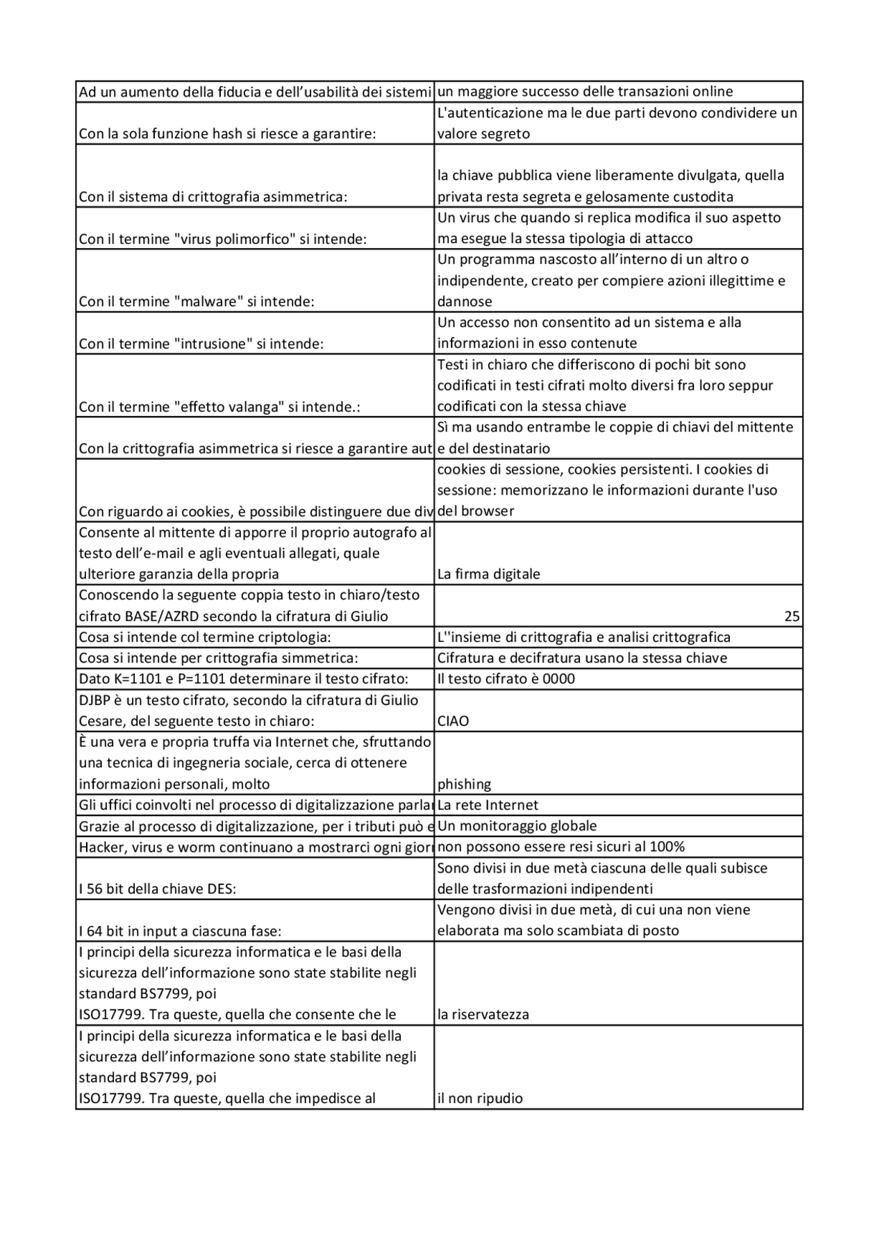 Sicurezza Sistemi Informatici Docsity