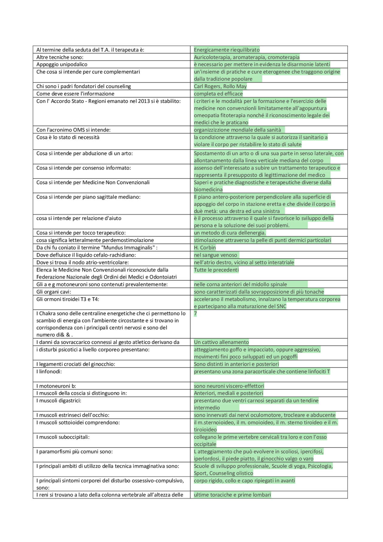Anatomia Umana Unipegaso Docsity