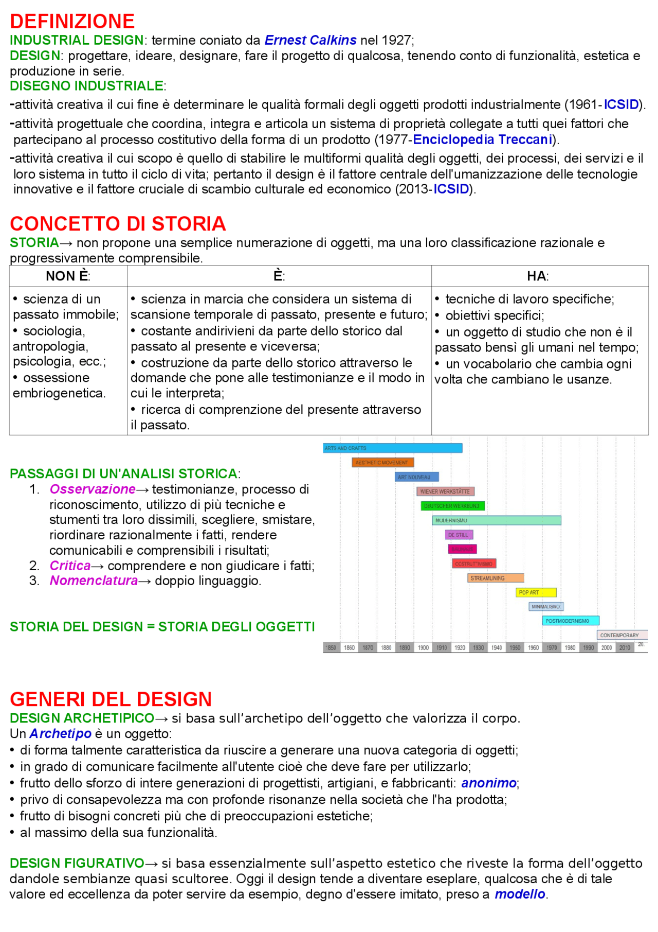 Appunti Di Storia Del Design Docsity