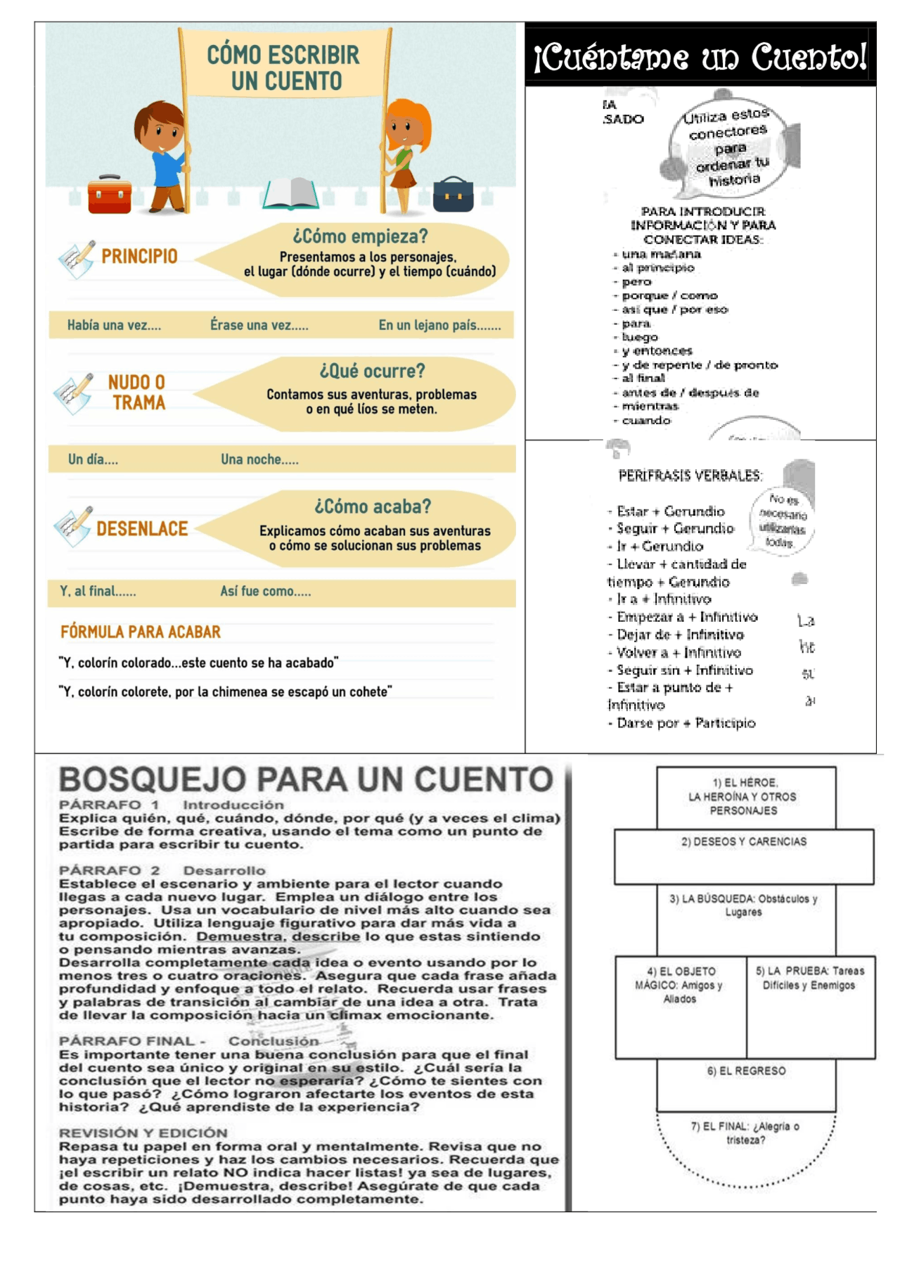 Proyecto "Cuéntame un cuento"- Español B1 - Docsity