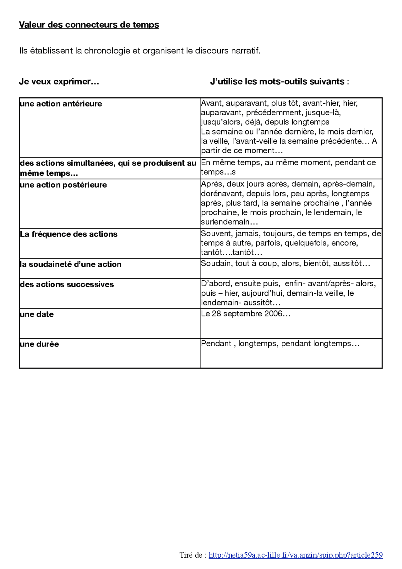 Les marques de temps - Docsity