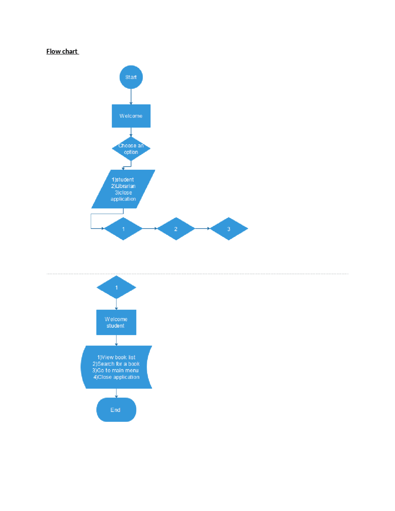 Flow chart that is about a banking system which allows you to transfer ...