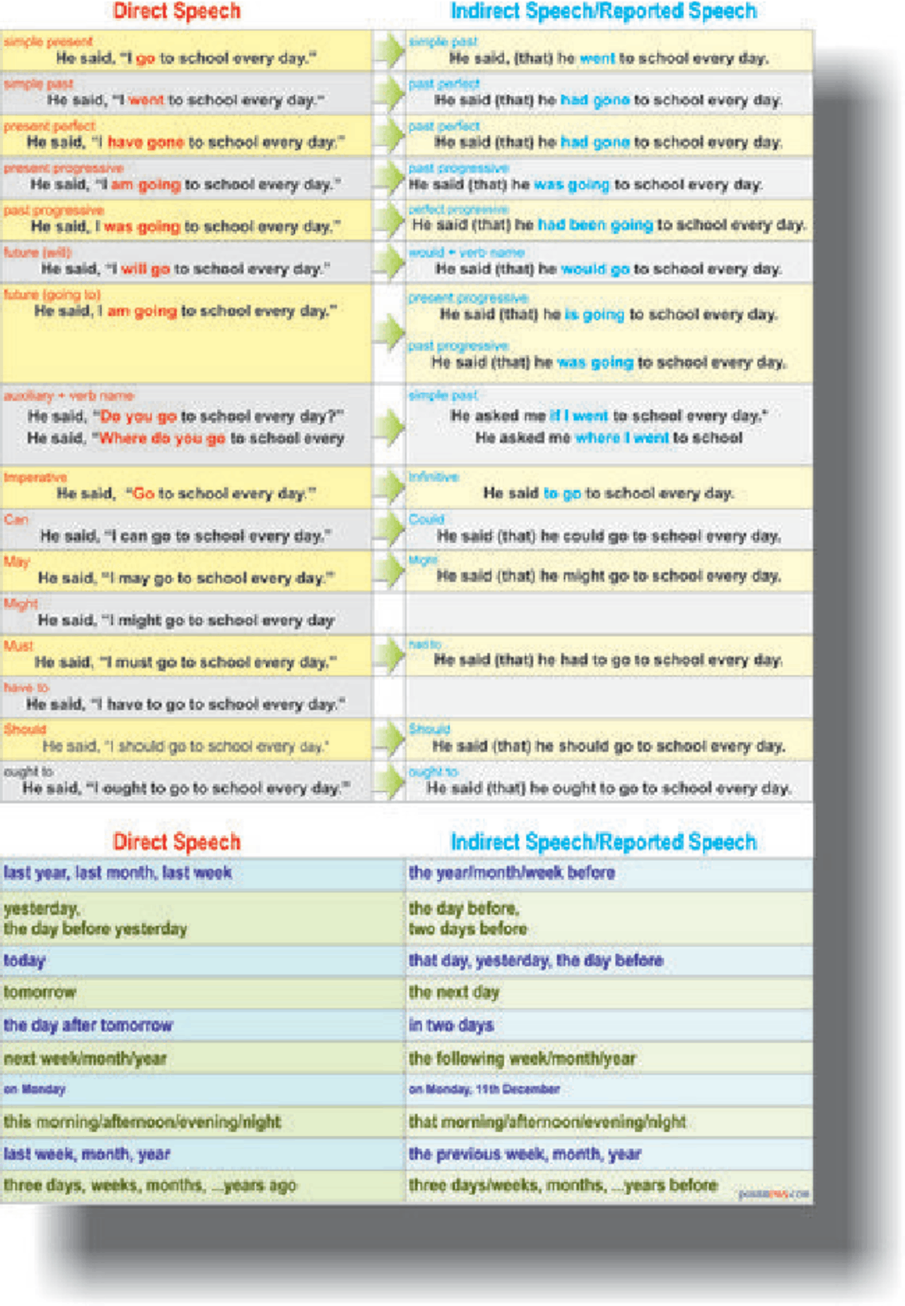 Discorso Diretto E Indiretto In Inglese Appunti Di Inglese Docsity