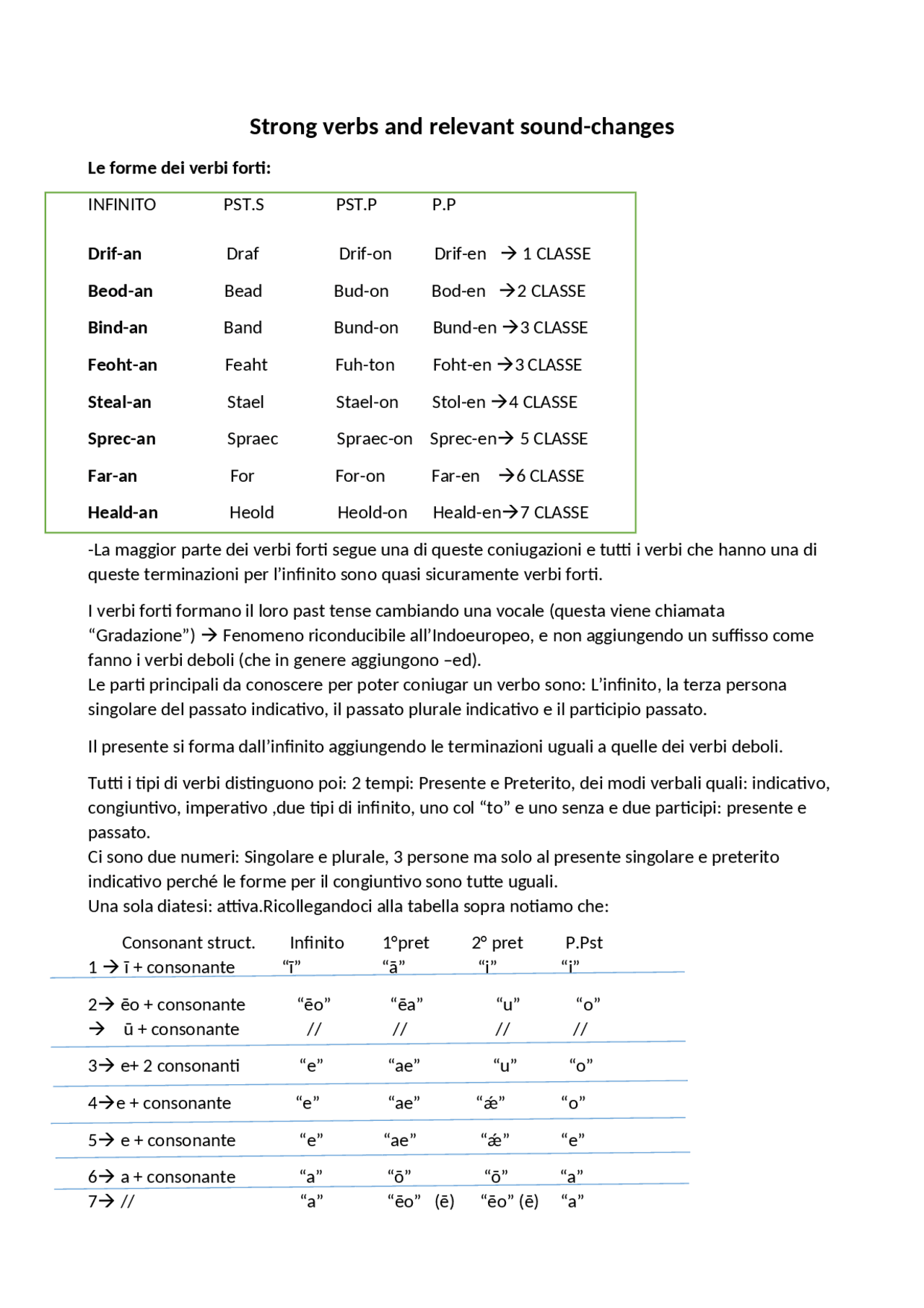 A Guide To Old English Riassunto Per Capitoli Docsity
