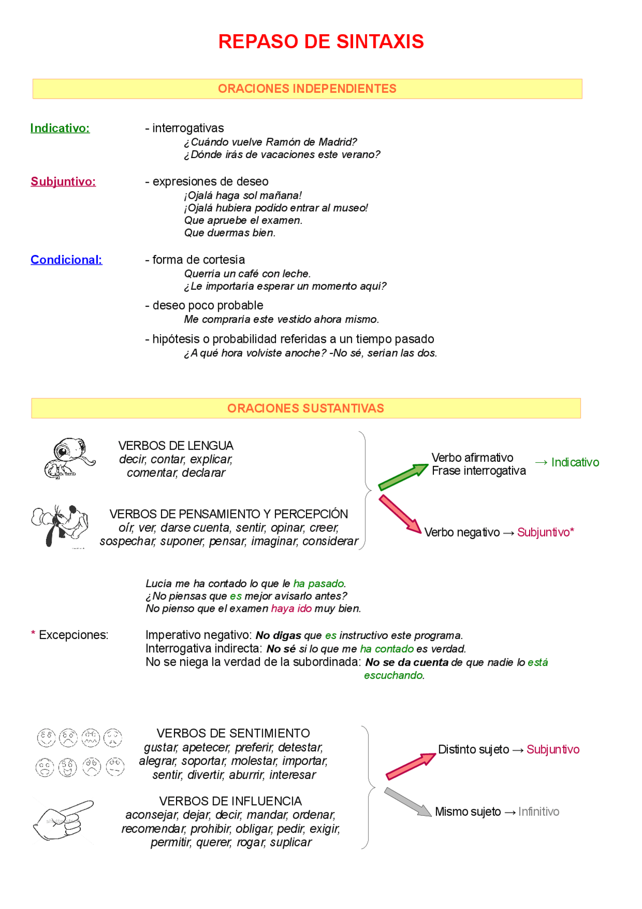 Schema Sintassi Spagnola Formulari Di Spagnolo Docsity