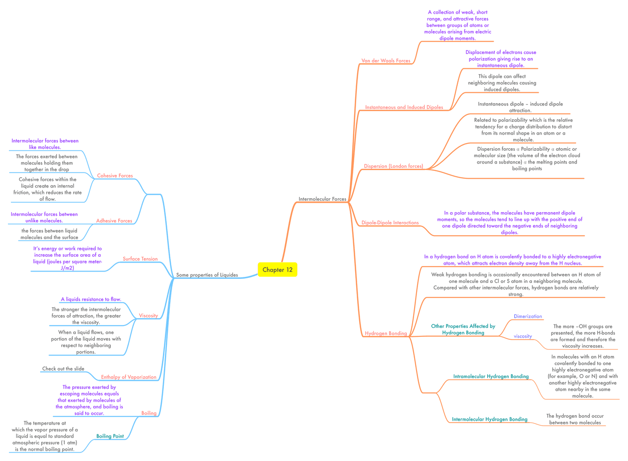 Chapter 12 Chemistry notes | Study notes Chemistry | Docsity