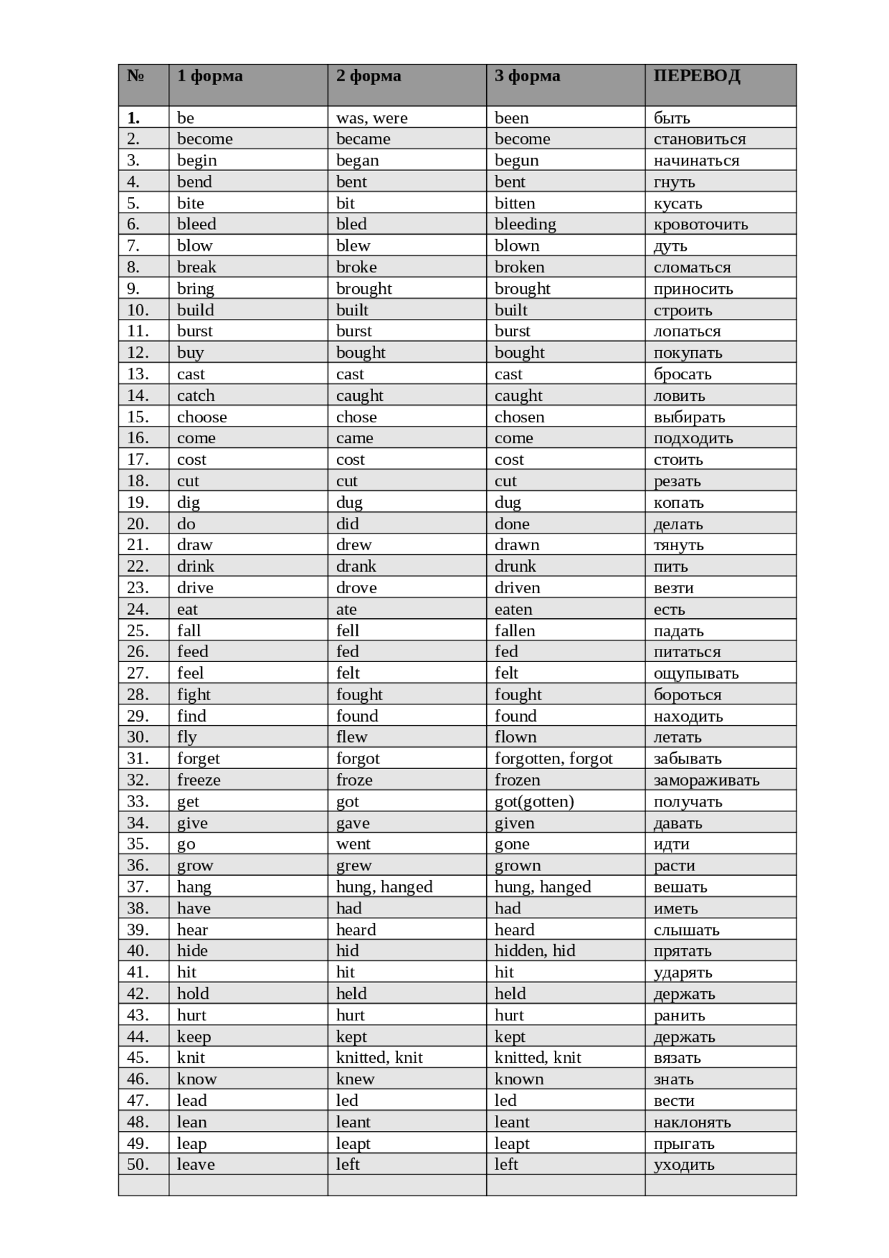 Schedule of irregular english verbs - Docsity
