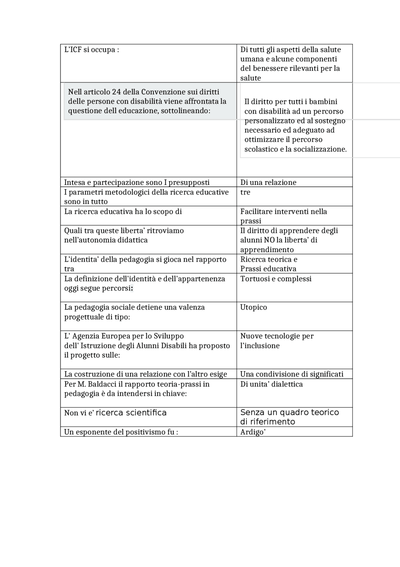 Didattica Inclusione Docsity