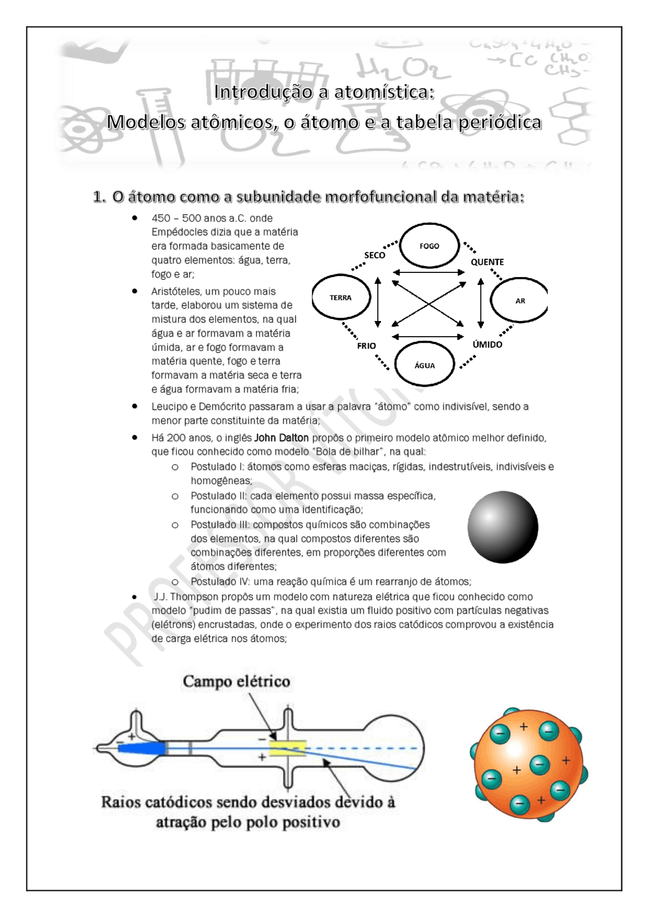 Introdução a atomística - Docsity