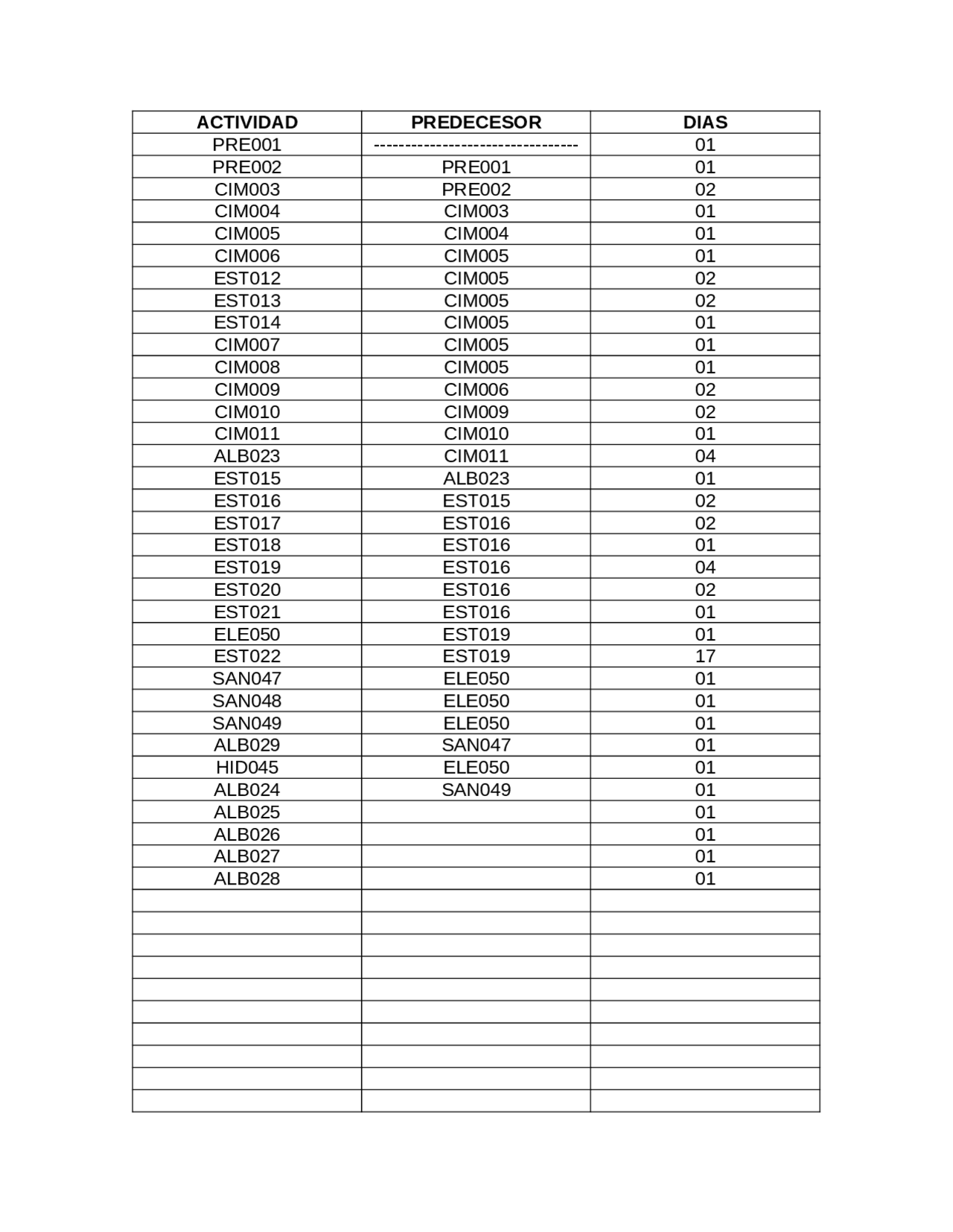 ACTIVIDAD PREDECESOR - Docsity