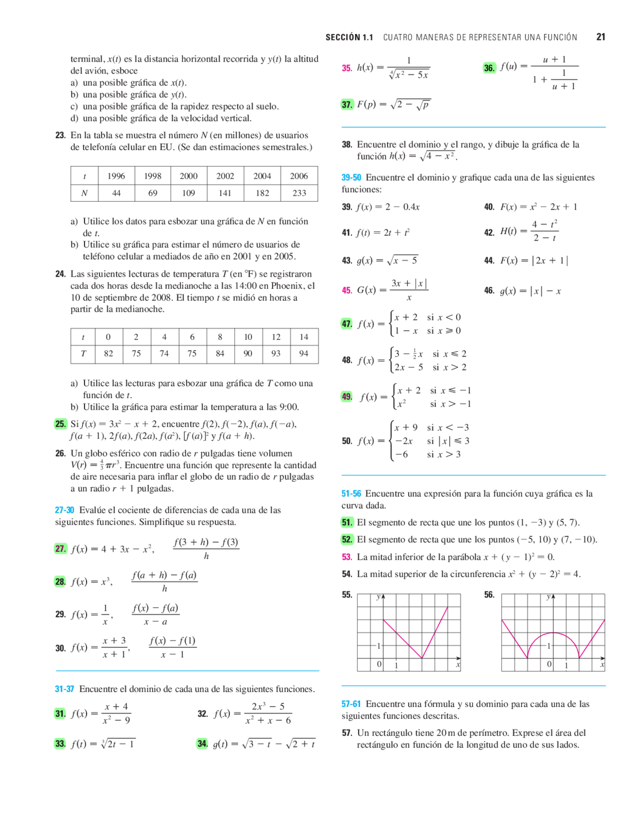 Ejercicios Calculos De Una Sola Variable Ejercicios De Cálculo