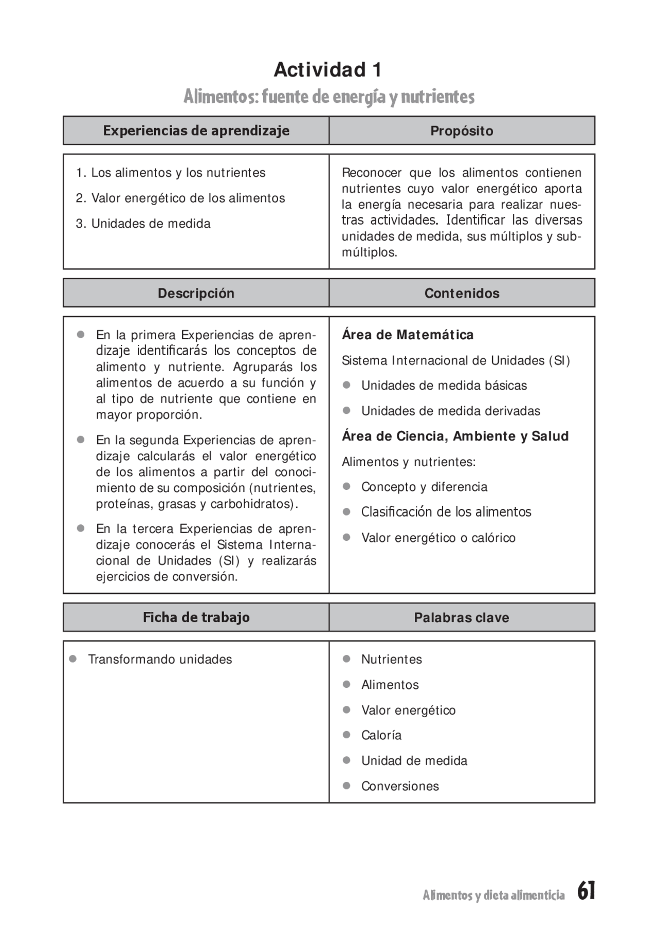 Actividades unidad nutricion y salud - Docsity