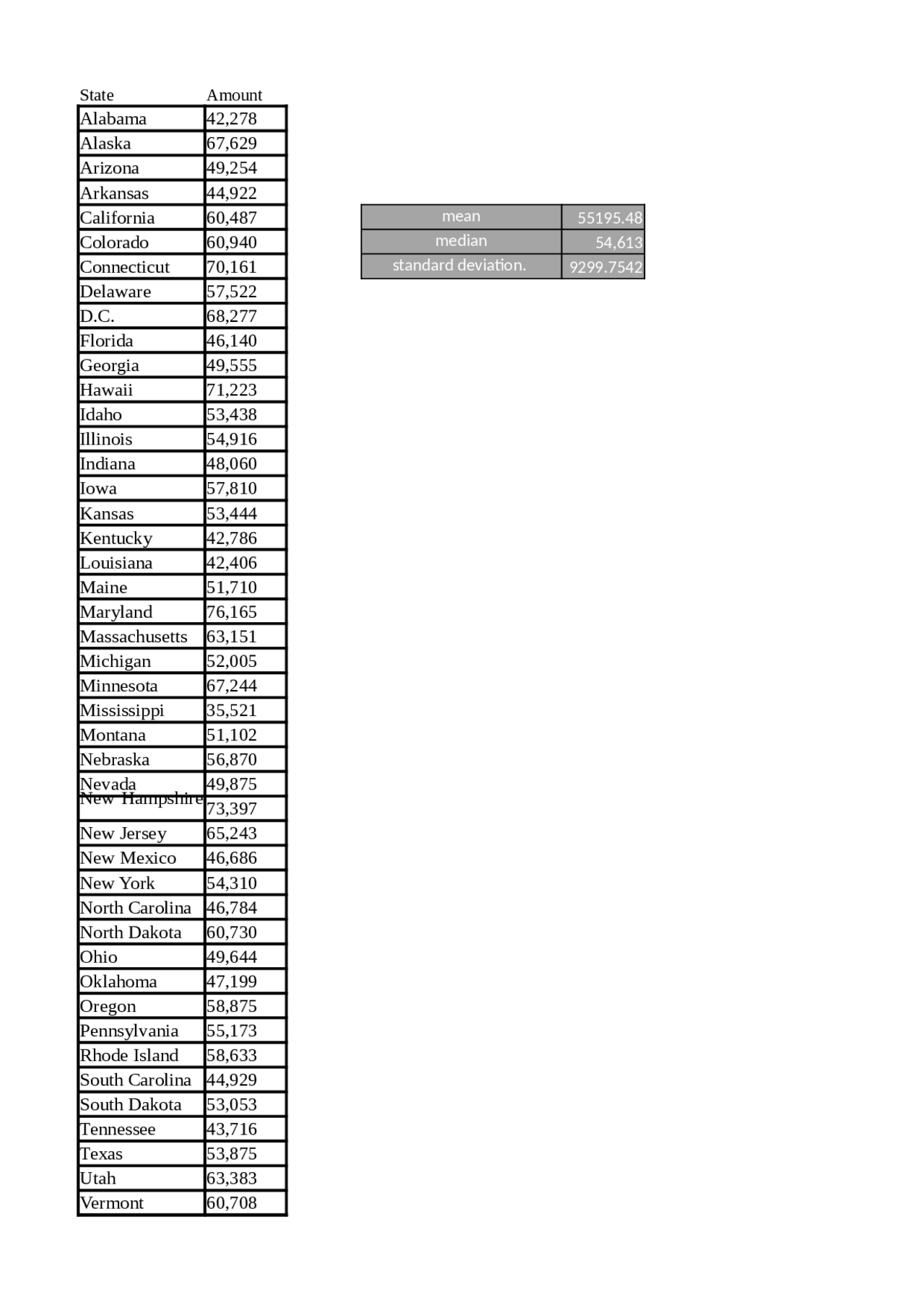 Statistics 2013 Assignment Docsity