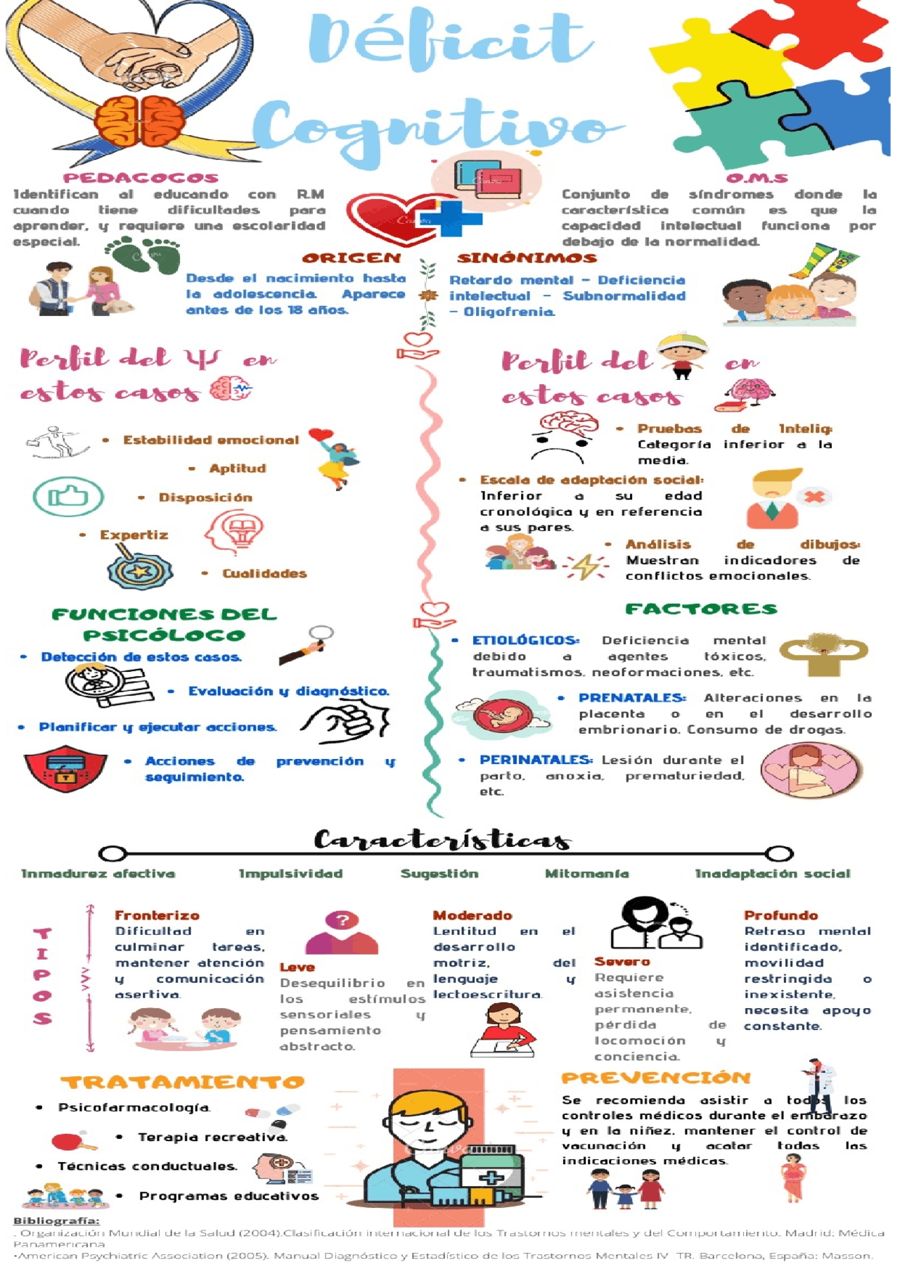 Deficit Cognitivo Apuntes - Docsity