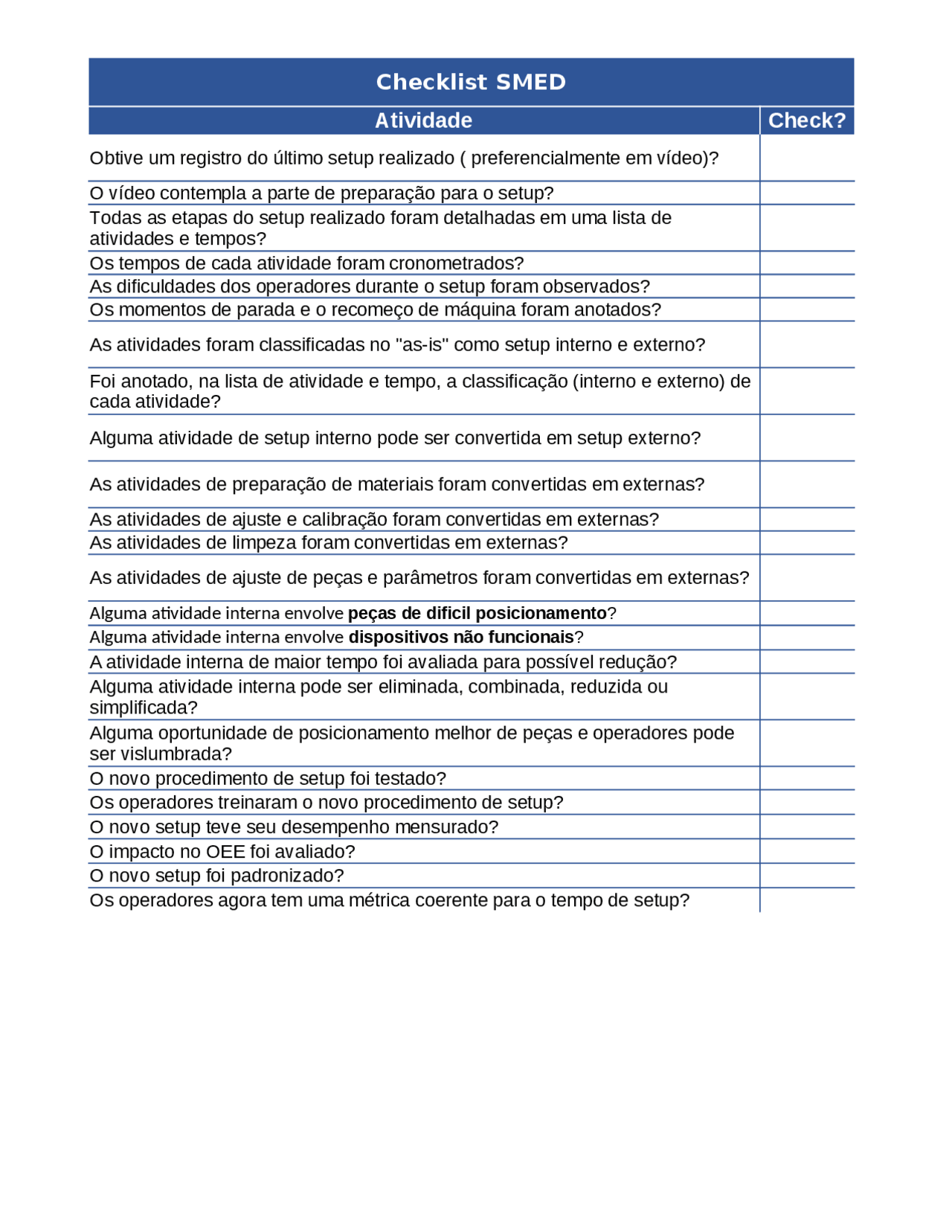 Planilha Checklist SMED - Docsity
