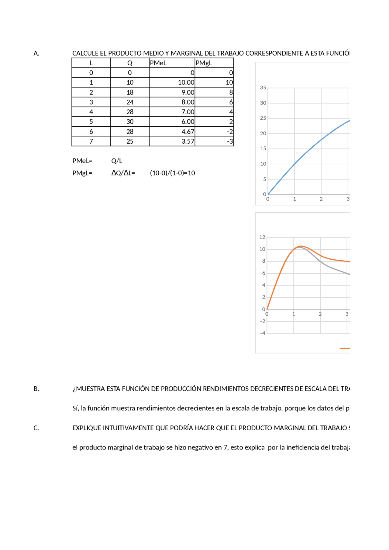 Ejercicio Resuelto De Producción Microeconomía Docsity