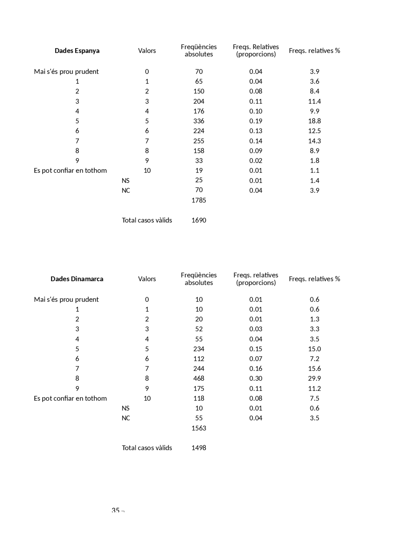 Examen Excel Metodologia Docsity