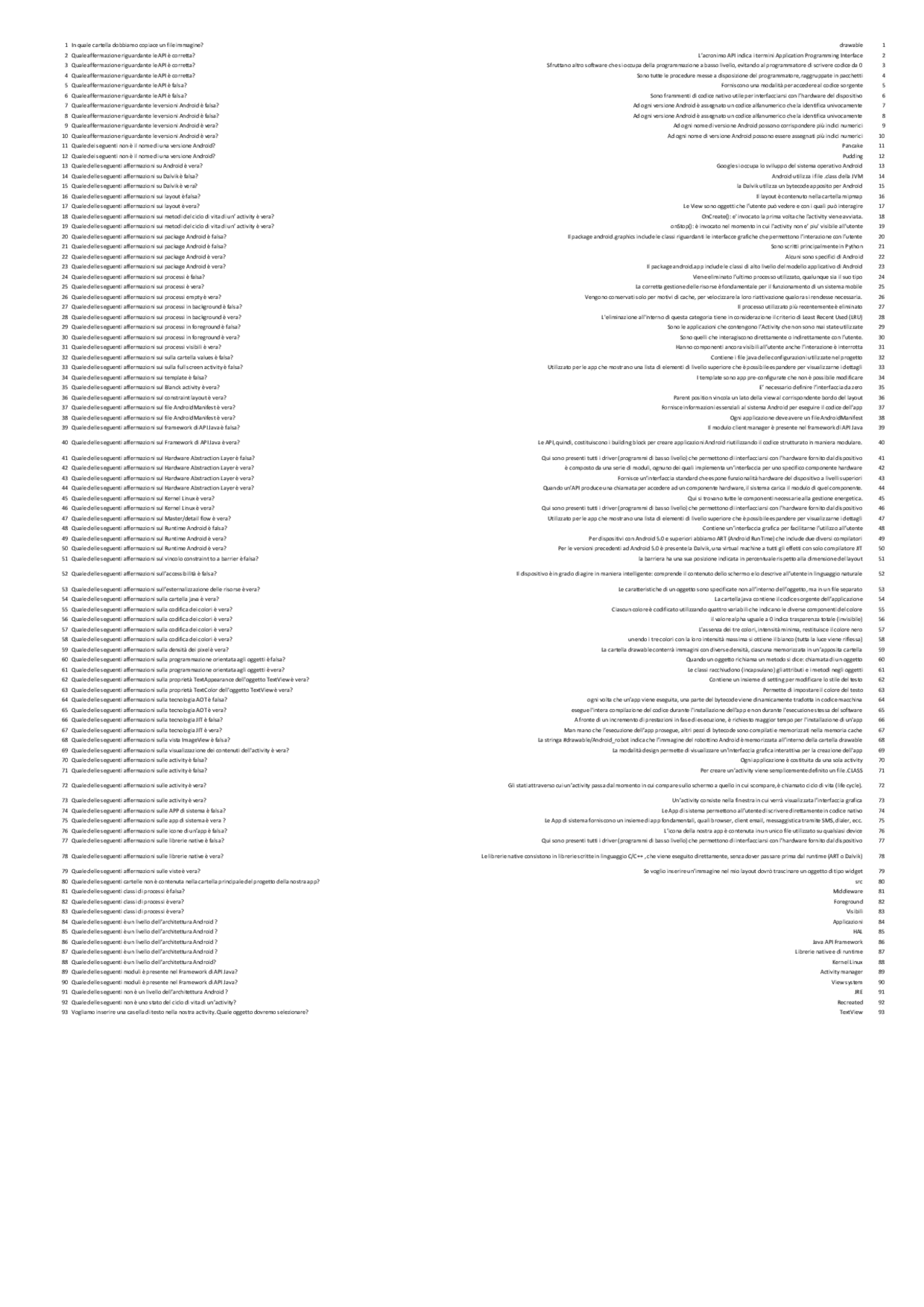 Programmazione di App - Chiuse | Panieri di Programmazione Orientata agli Oggetti - Docsity