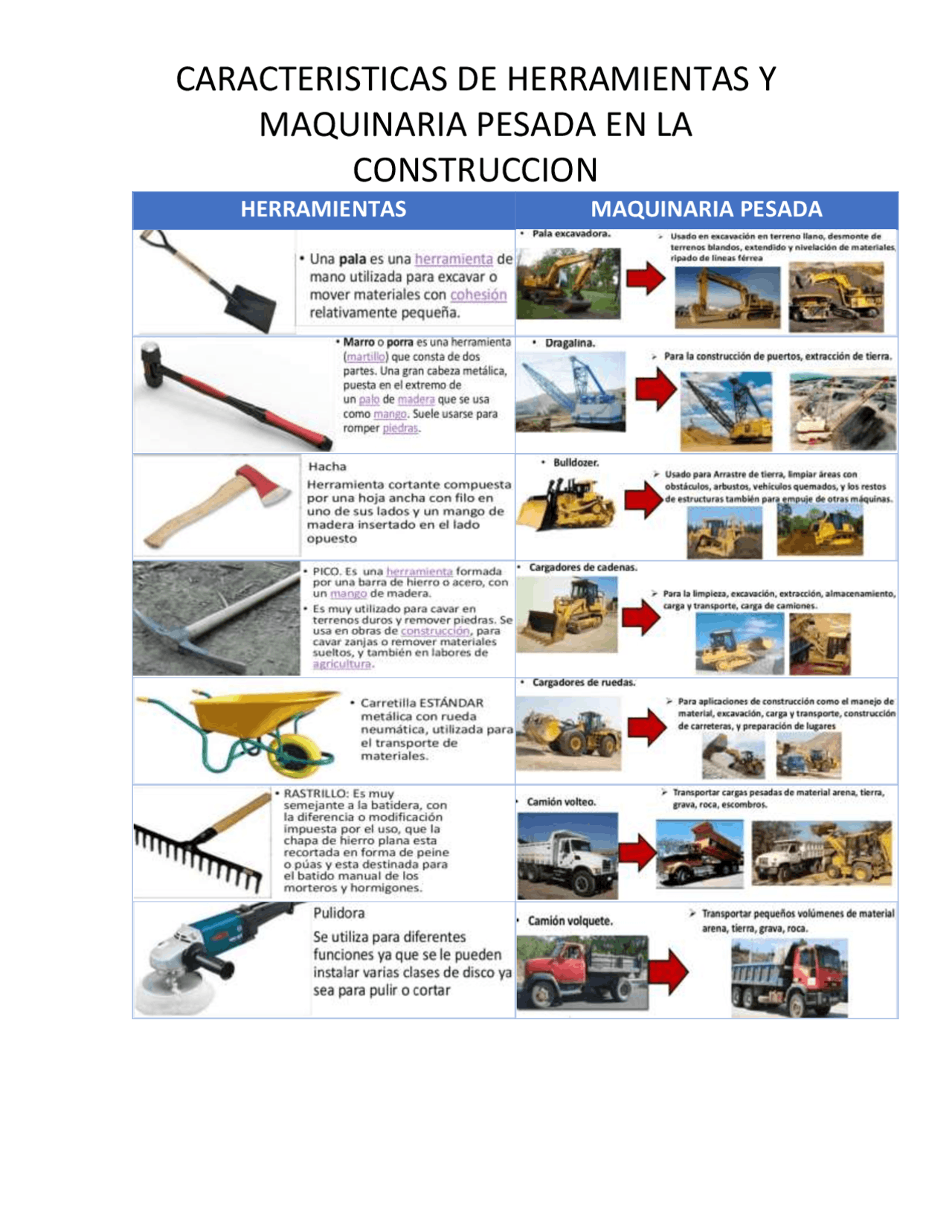 Materiales De Construcción Docsity