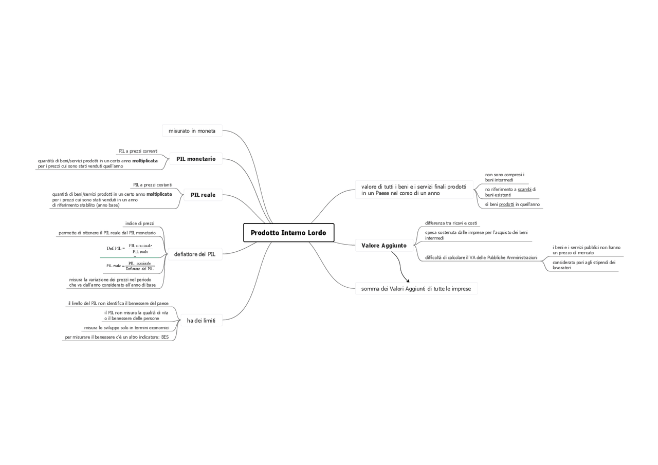 Il prodotto interno lordo: mappa concettuale | Esquemas y mapas conceptuales de Economía | Docsity