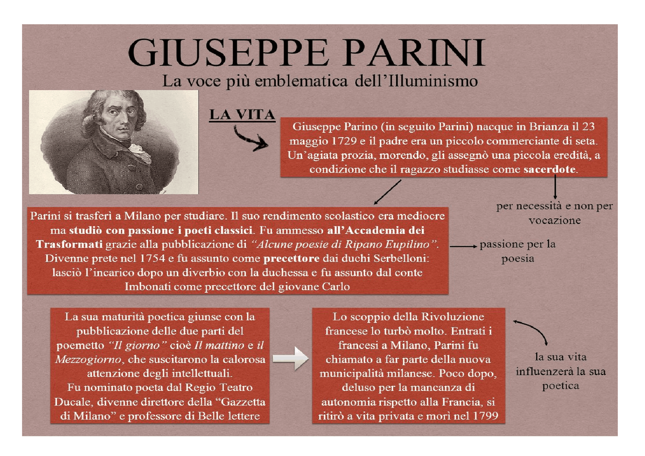 Poema Giorno Giuseppe Parini Docsity
