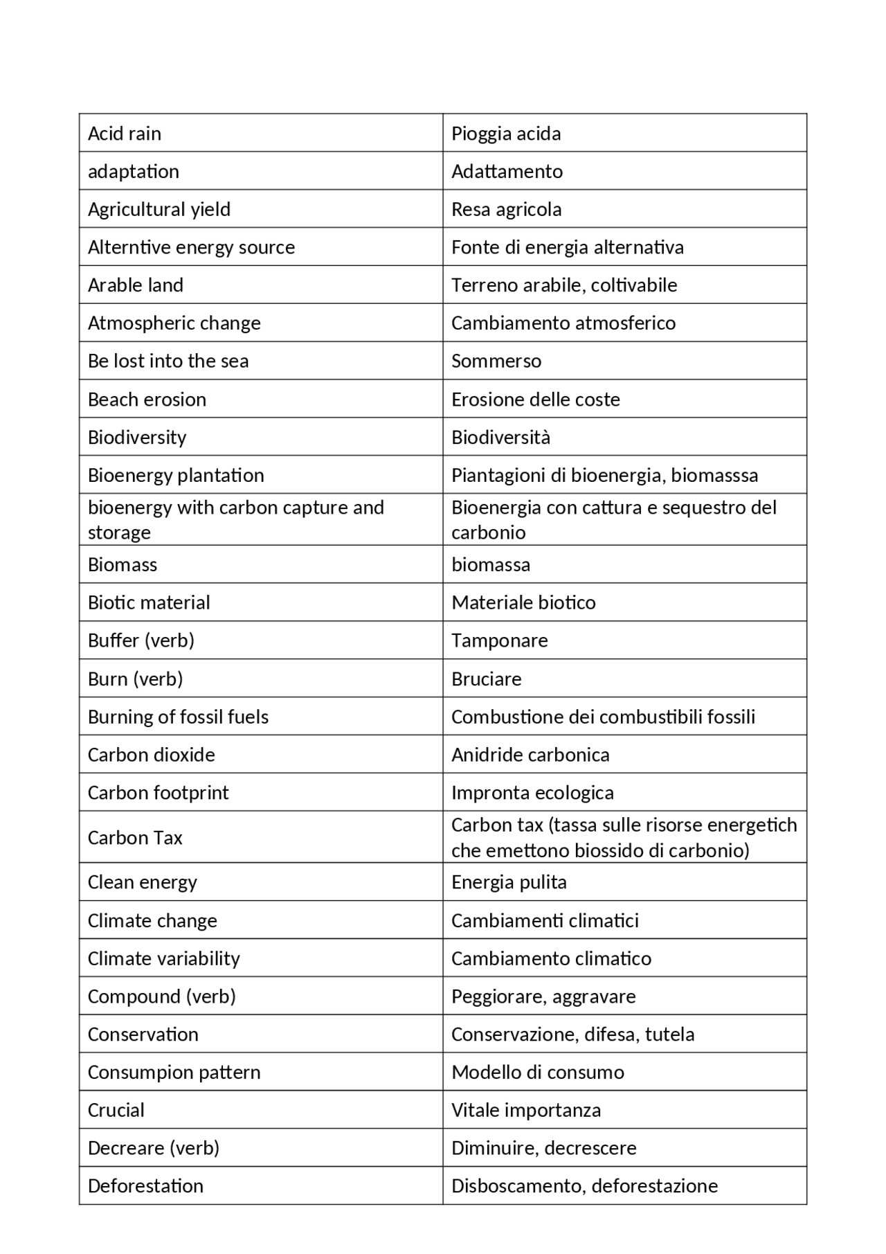 Glossario EN-ITA Cambiamenti climatici - Docsity