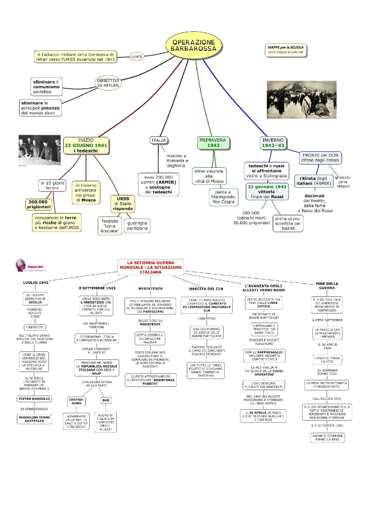 Schemi Seconda Guerra Mondiale Docsity