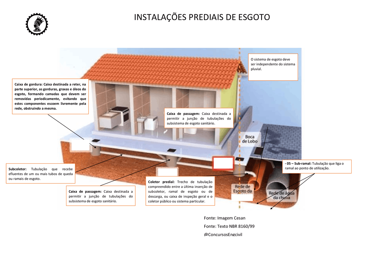 Esquema de Esgoto - @concursos.engcivil - Docsity