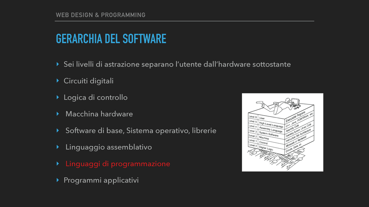 Slide Linguaggi Di Programmazione Docsity