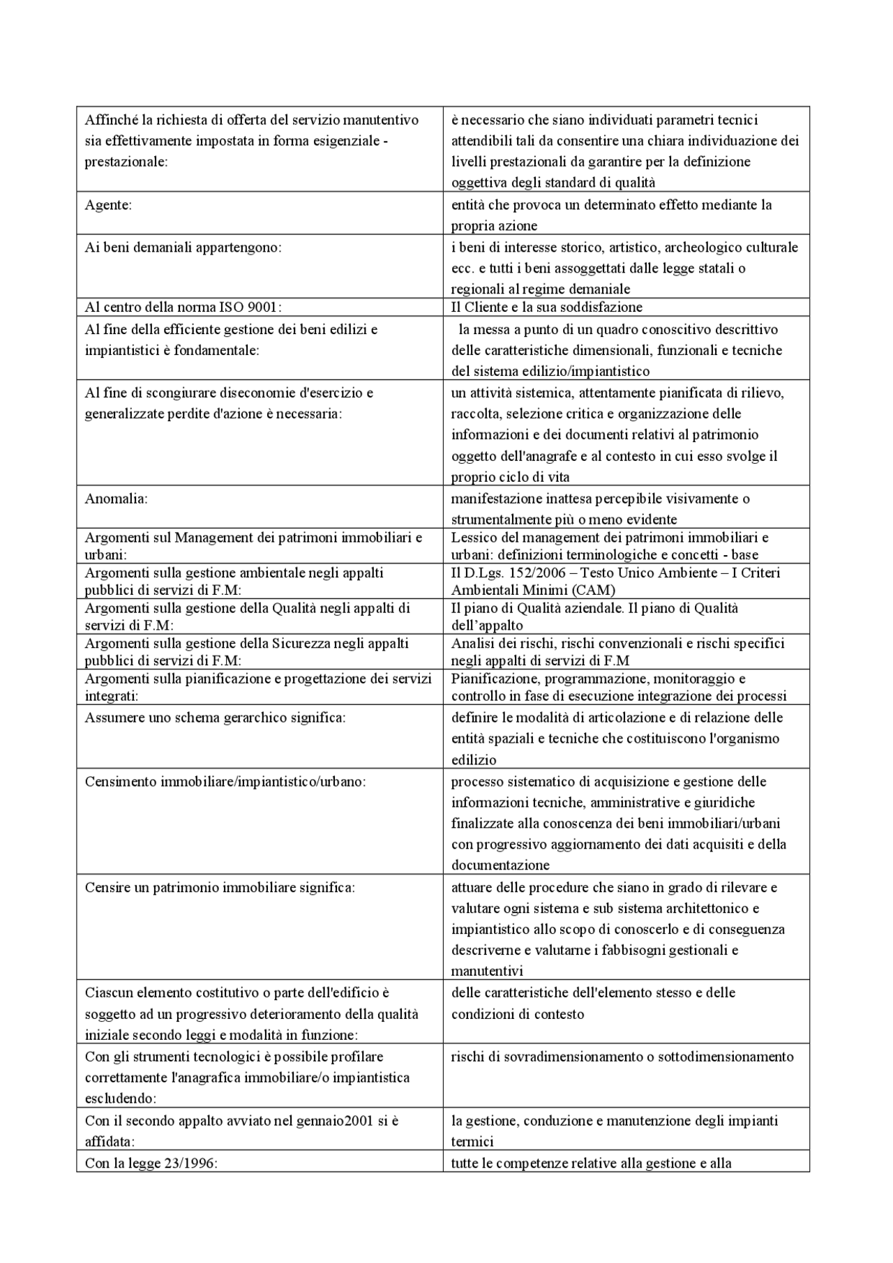 Domande Esame Facility Management And Sicurezza Docsity