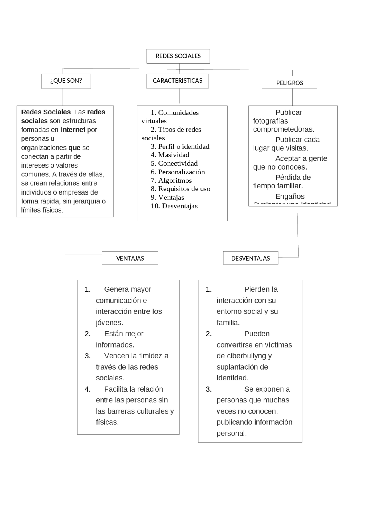 Mapa Conceptual de la Web 2.0 - Docsity
