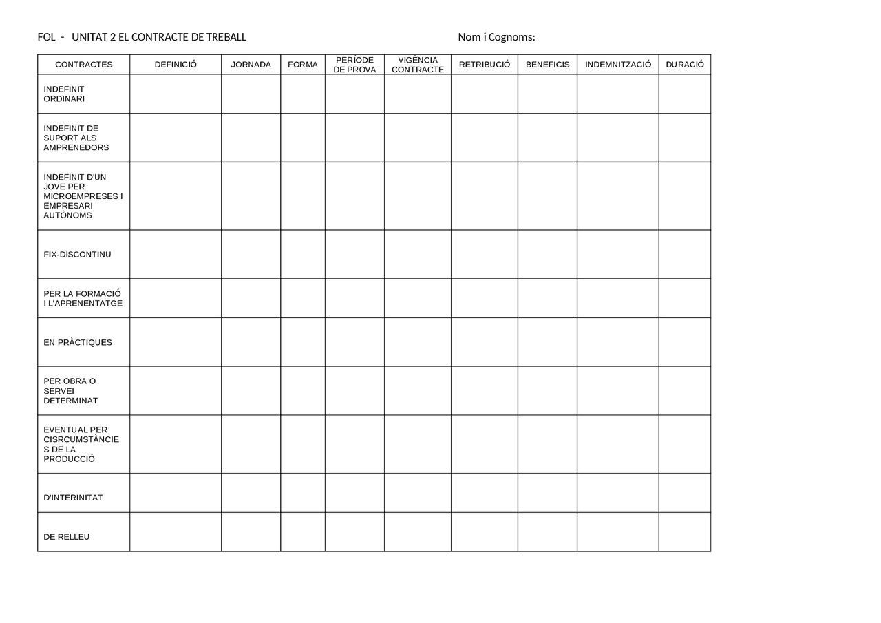 TAULA PER OMPLIR TIPUS DE CONTRACTES - Docsity