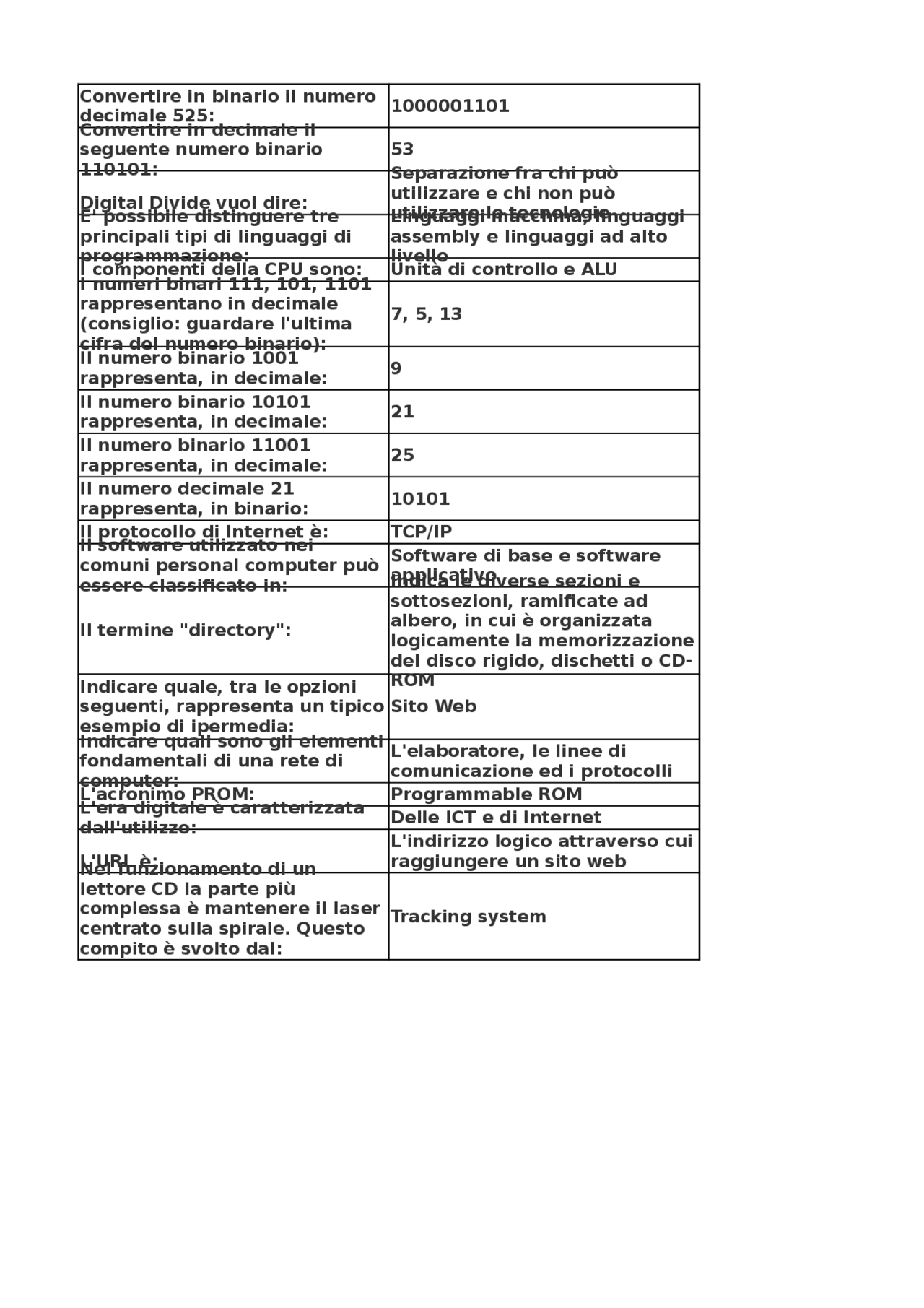 Informatica Test Domande Ingegneria Civile Pegaso L7 Appunti Di