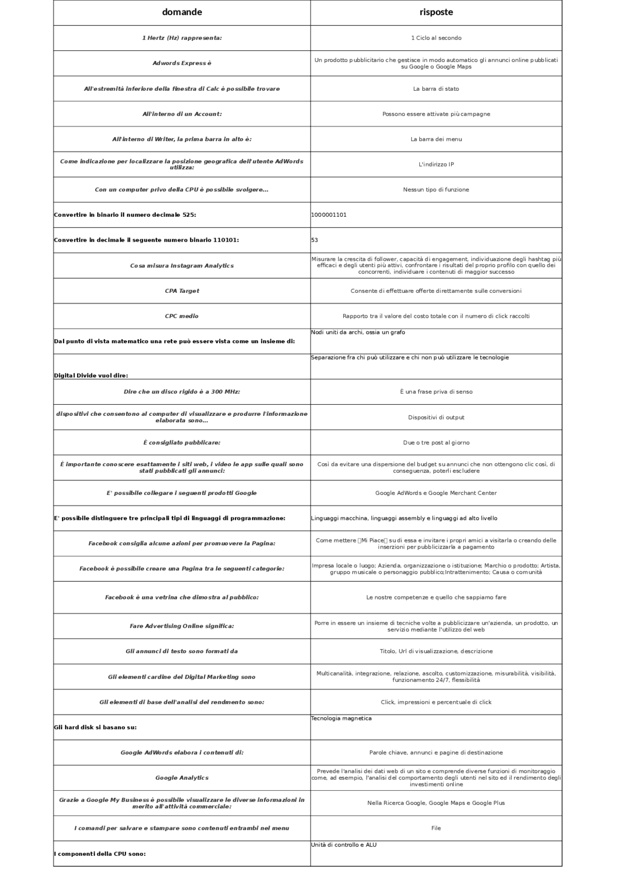Prova Di Abilita Informatica Docsity