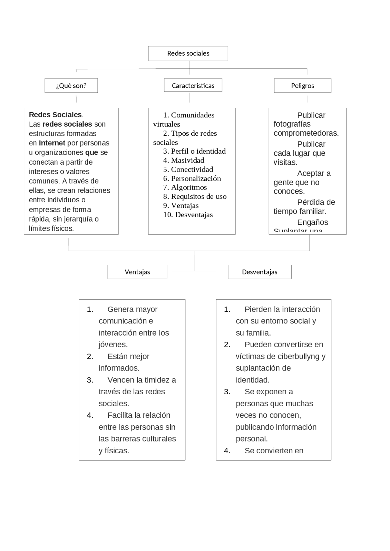 Mapa Conceptual de la Web 2.0 - Docsity