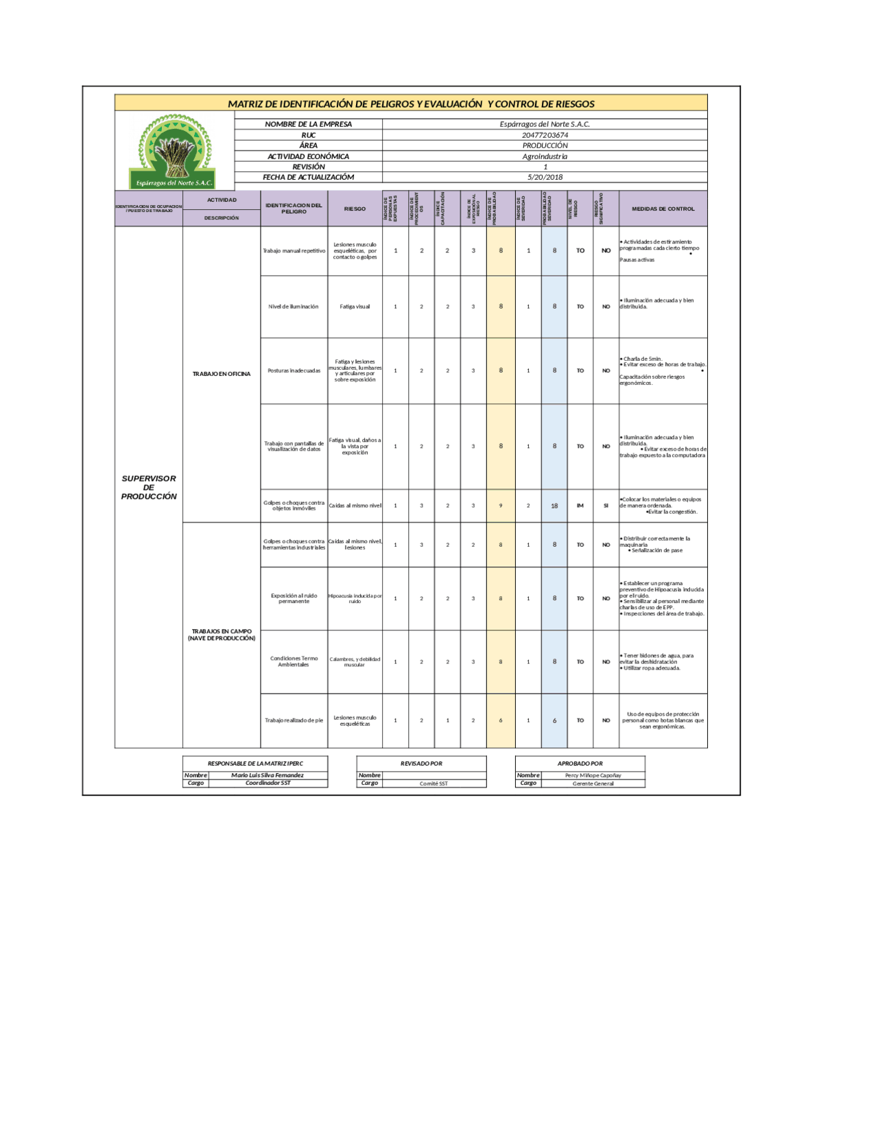 MATRIZ DE IDENTIFICACIÓN DE PELIGROS Y EVALUACIÓN Y CONTROL DE RIESGOS ...