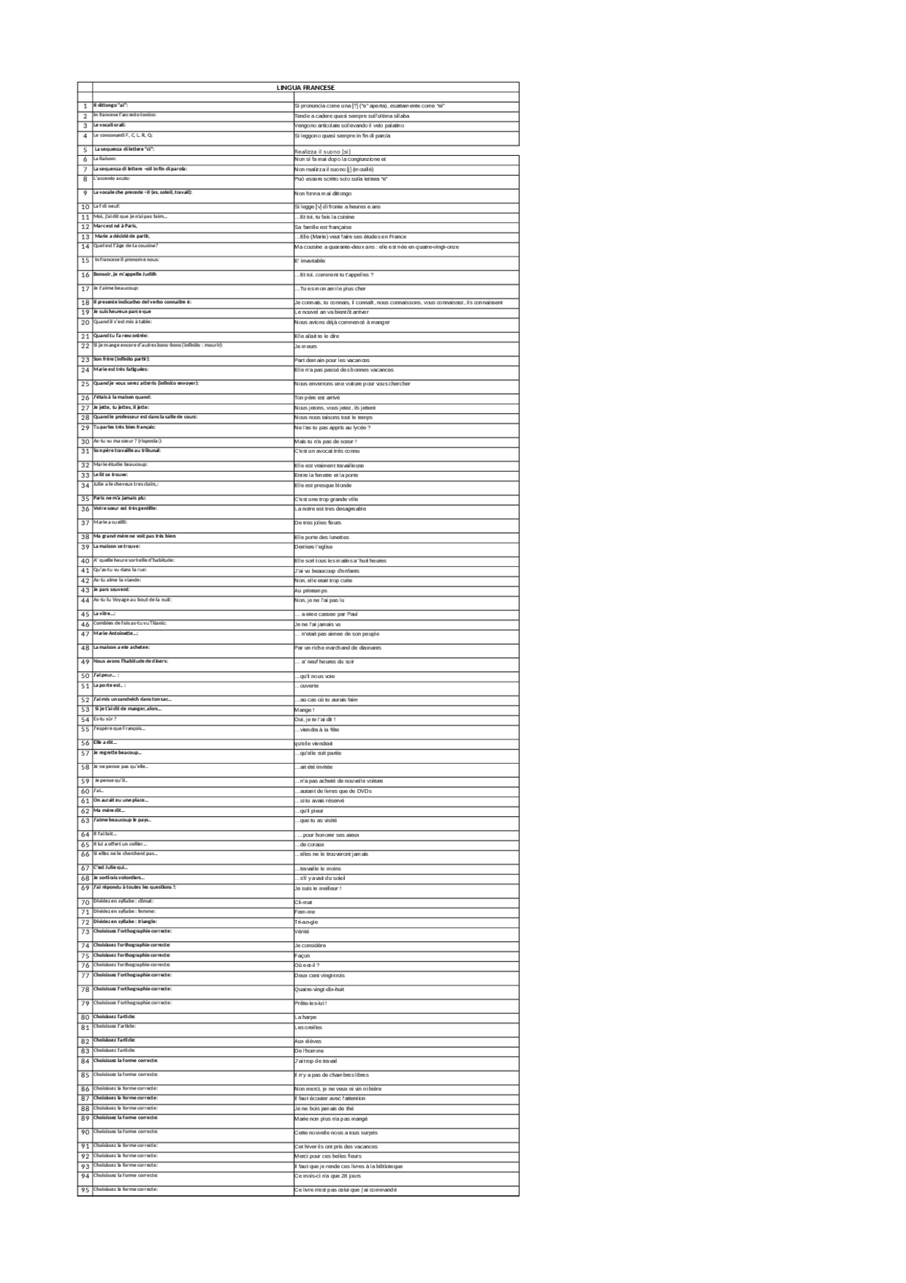 Appunti Lingua Francese Docsity