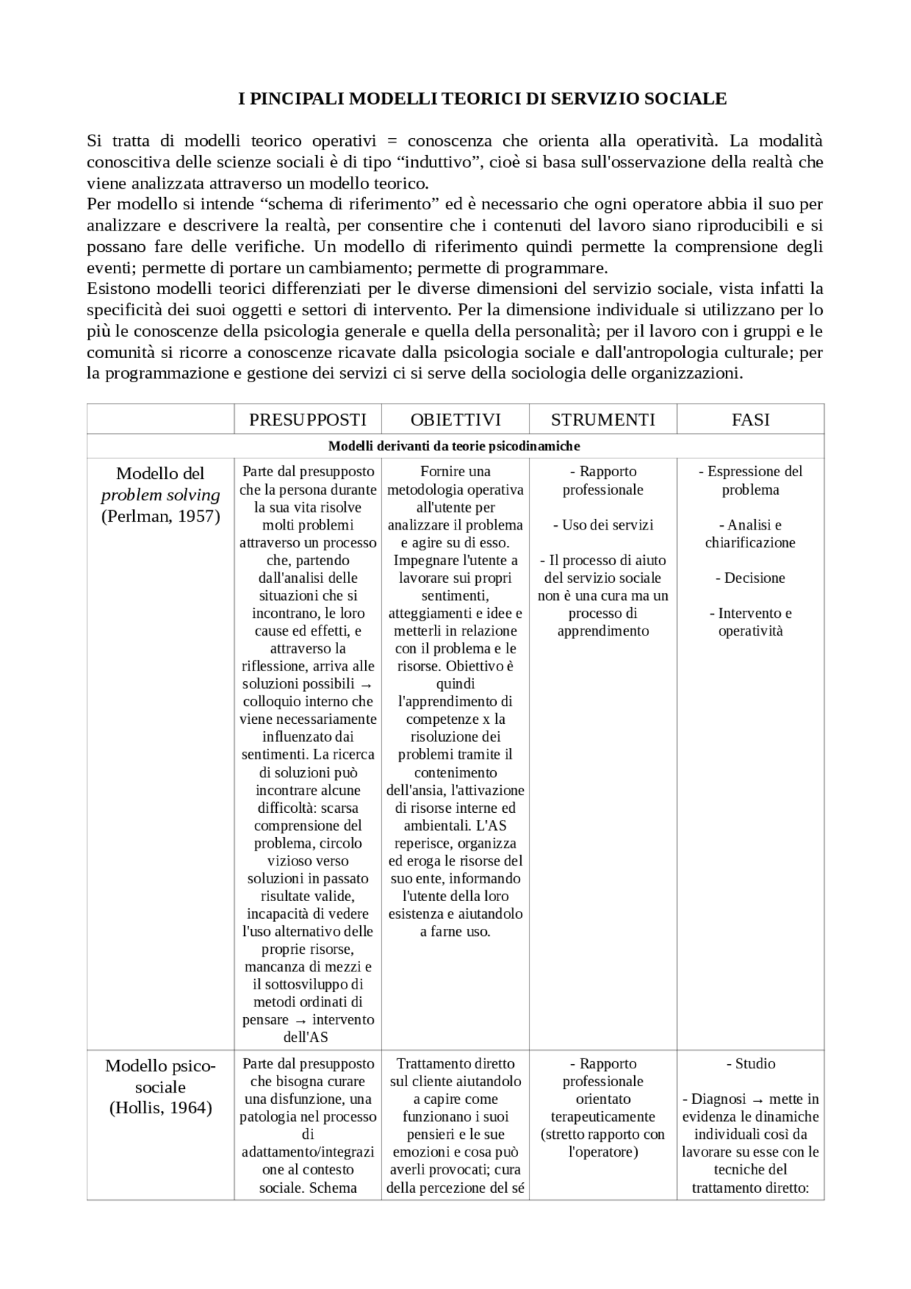 Modelli Teorici Del Servizio Sociale E Assistente Sociale Nella Libera