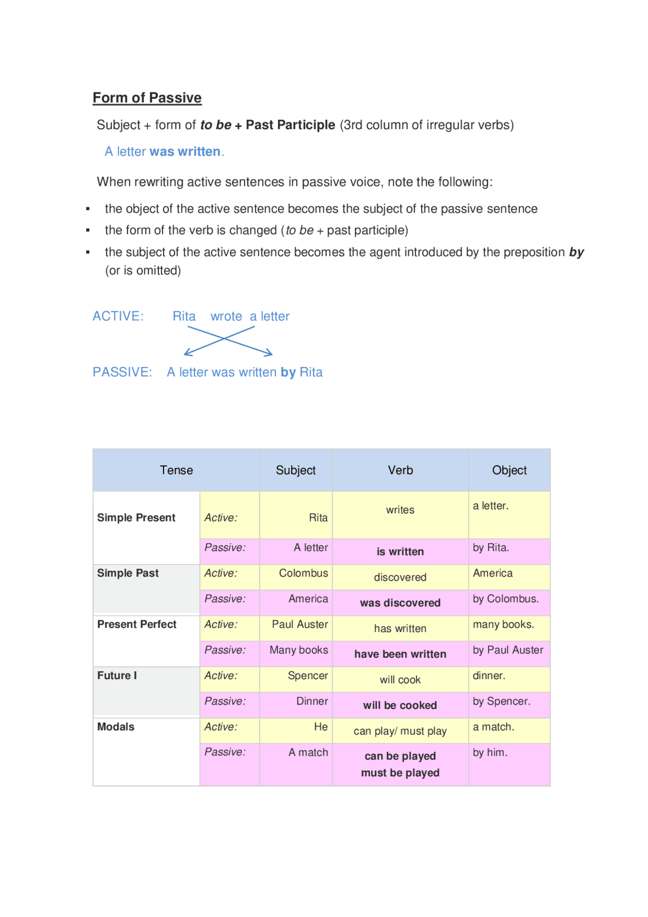 Form Of Passive Pdf In English Docsity