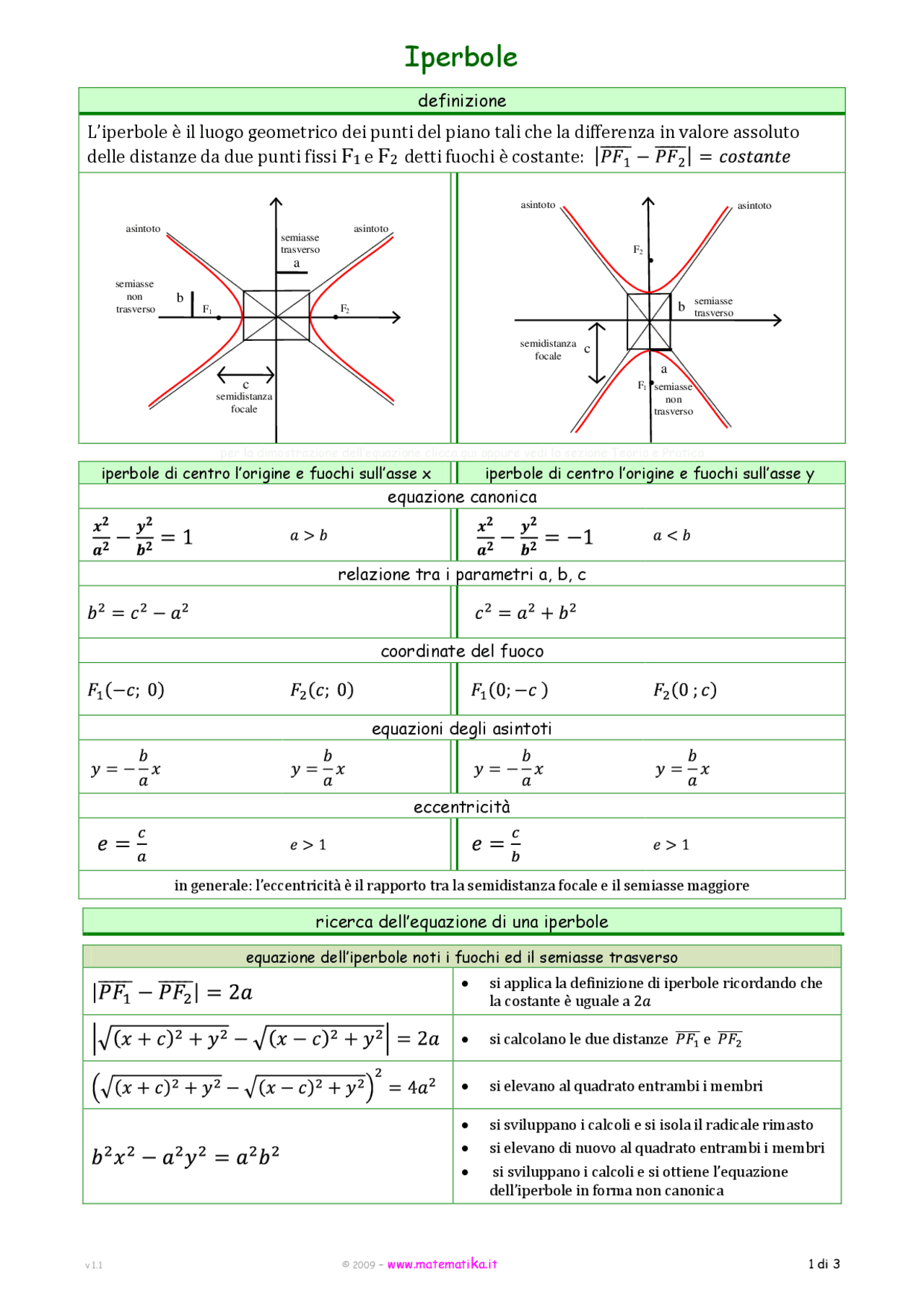 Iperbole in tutte le sue sfaccettature - Docsity