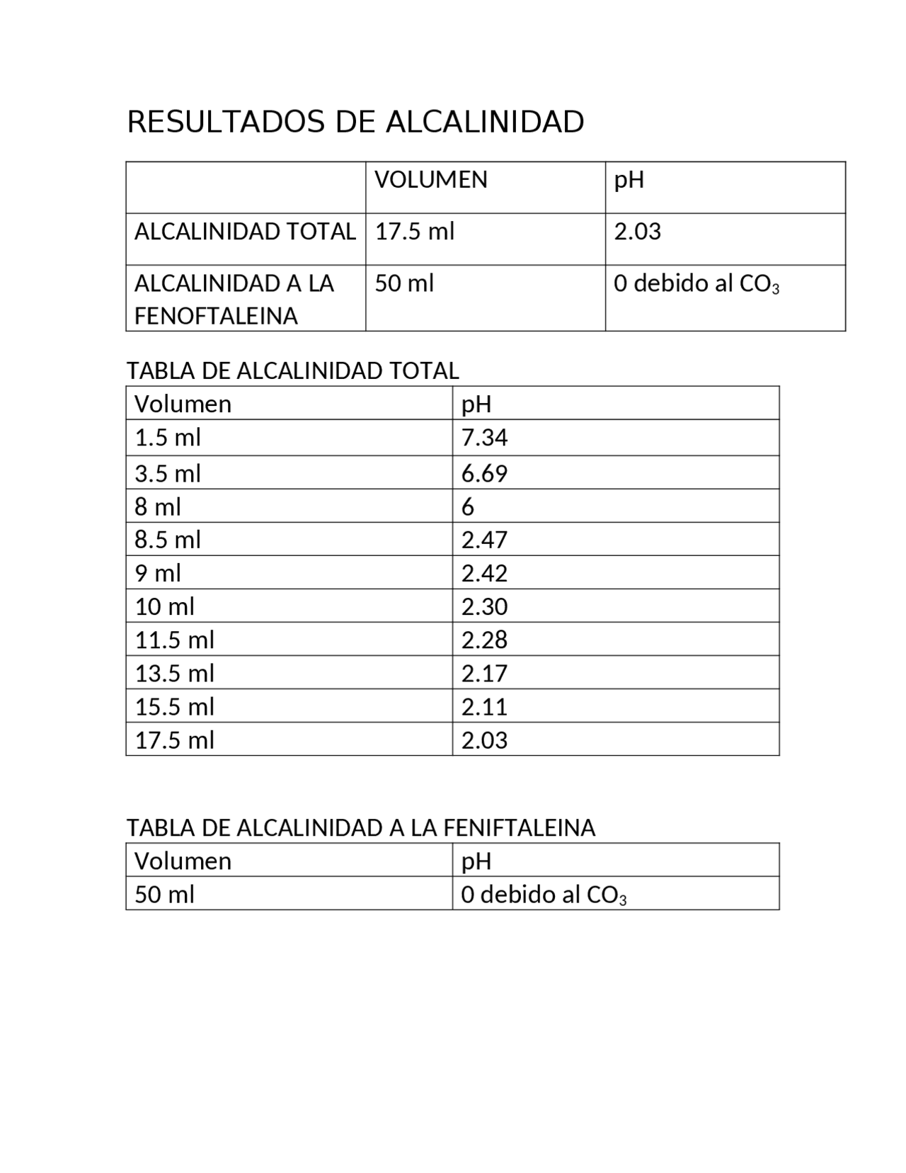 ALCALINIDAD EN UNA MUESTRA DE RIO - Docsity