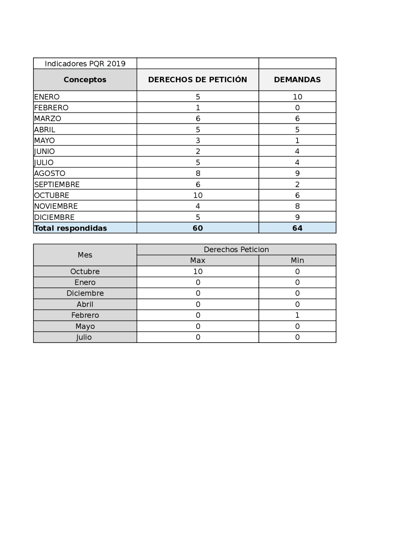 Trabajo Grupal Hojas De Calculo Exercises Of Mathematics Docsity