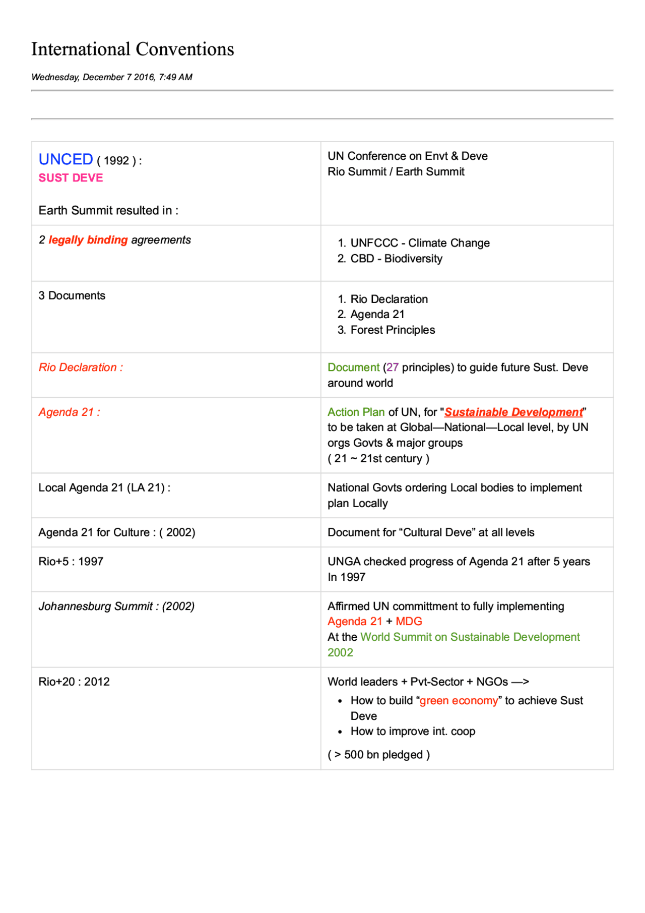 International Conventions - Docsity