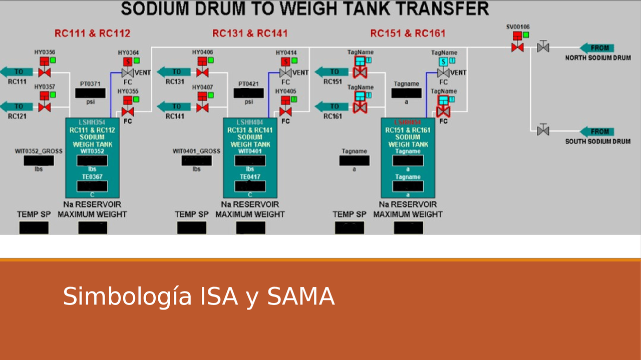 Simbologia ISA y SAMA | Diapositivas de Control de Procesos | Docsity