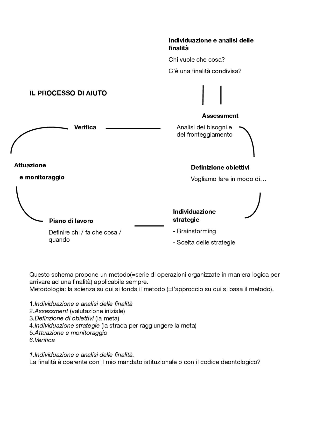 Il Processo Di Aiuto Docsity