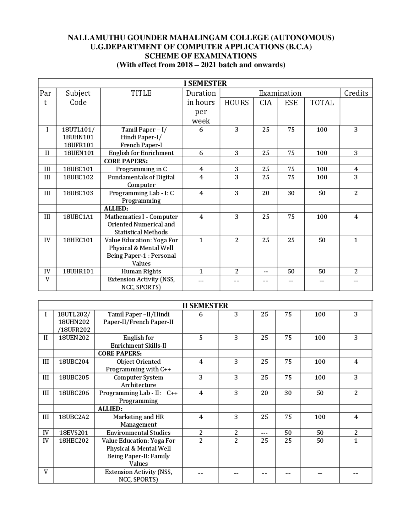 BCA Computer technology - Docsity
