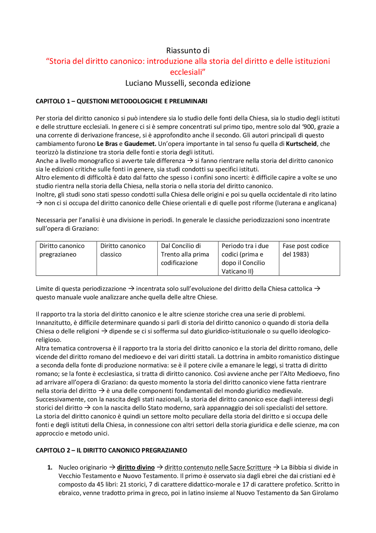 Riassunto Storia Del Diritto Canonico Musselli Docsity