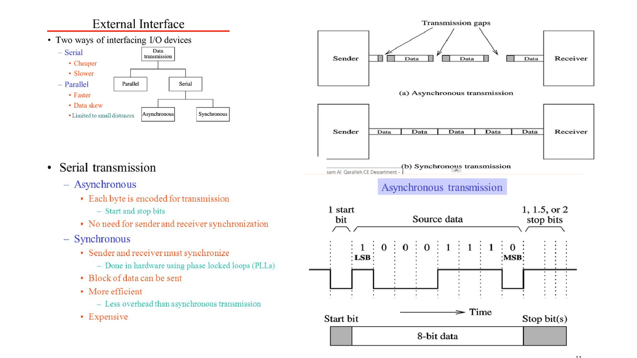 8251 ppi serial communication interfave - Docsity