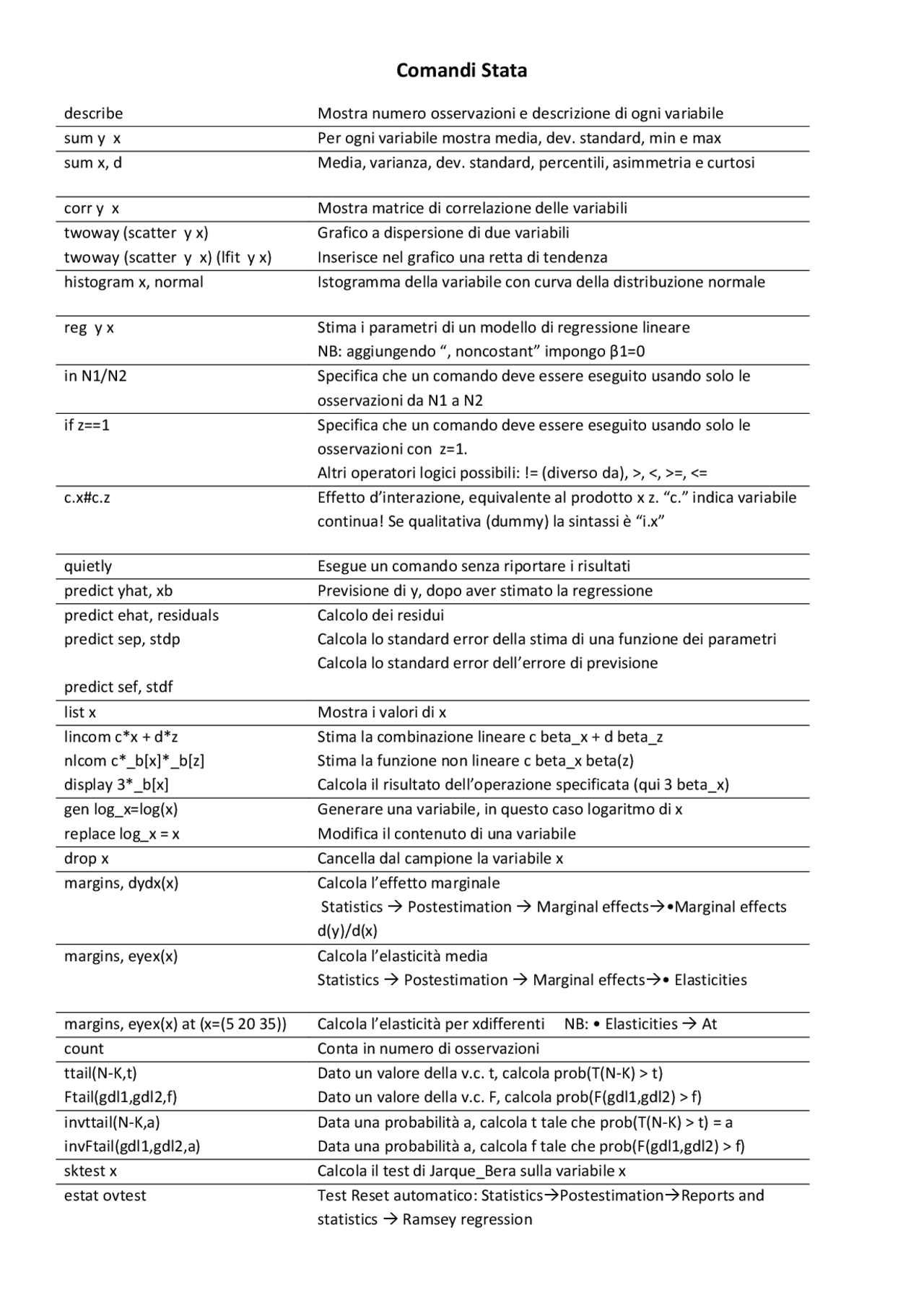 Comandi Principali Stata Formulari Di Econometria Docsity